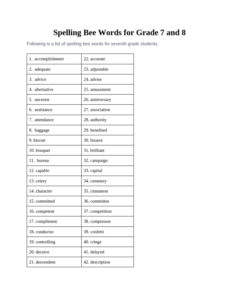 Grade 7 and 8 Spelling Bee Words | PDF