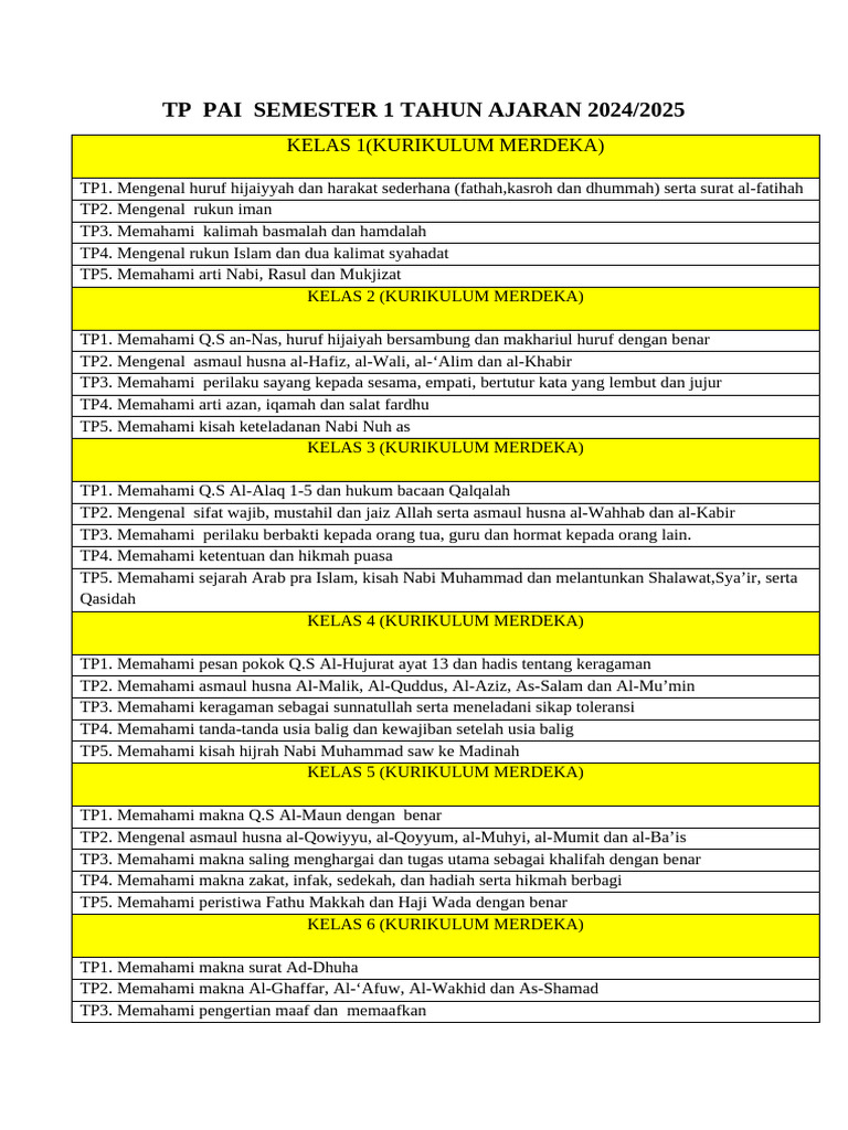 TP Pai Dan BTQ Semester 1 Tahun Pelajaran 2024-2025 | PDF