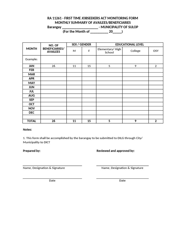 Monthly Summary of Availees Beneficiaries RA 11261 | PDF