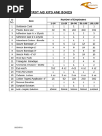 First Aid Checklist | PDF | First Aid