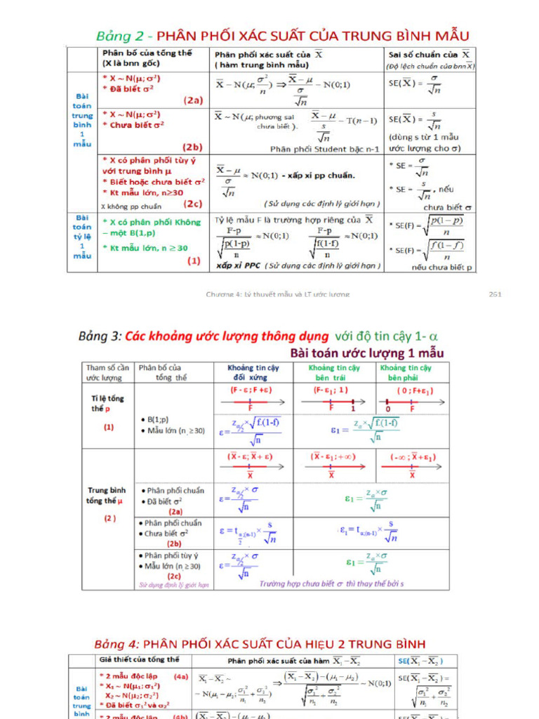 công thức xstk | PDF