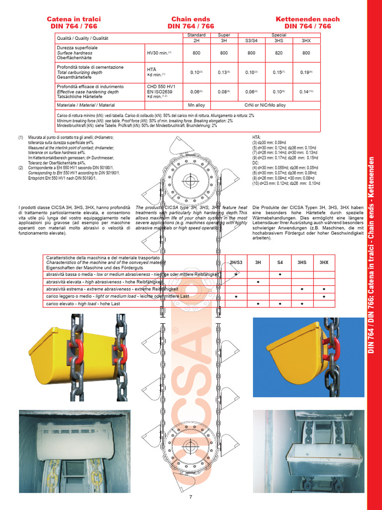 Chain ends_cicsa_-_pdf_catalogo_2014 | PDF | Materials