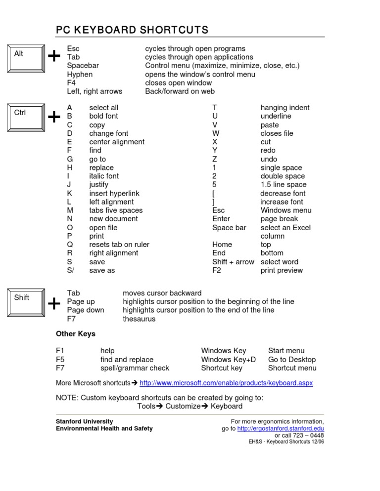 PC Keyboard Shortcuts | PDF | Keyboard Shortcut | Computer Keyboard