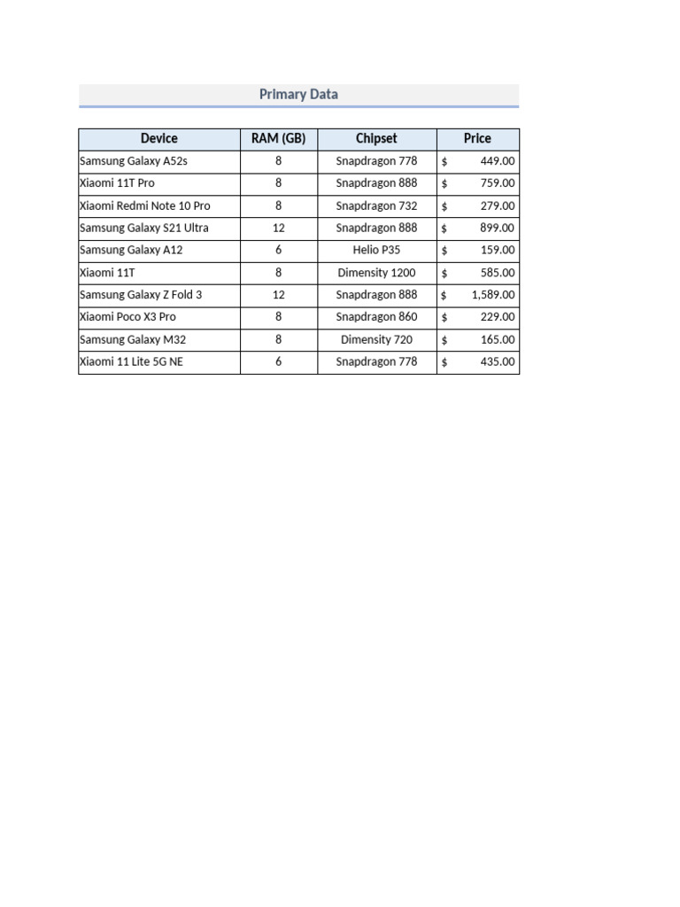 VLOOKUP Example Between Two Sheets | PDF