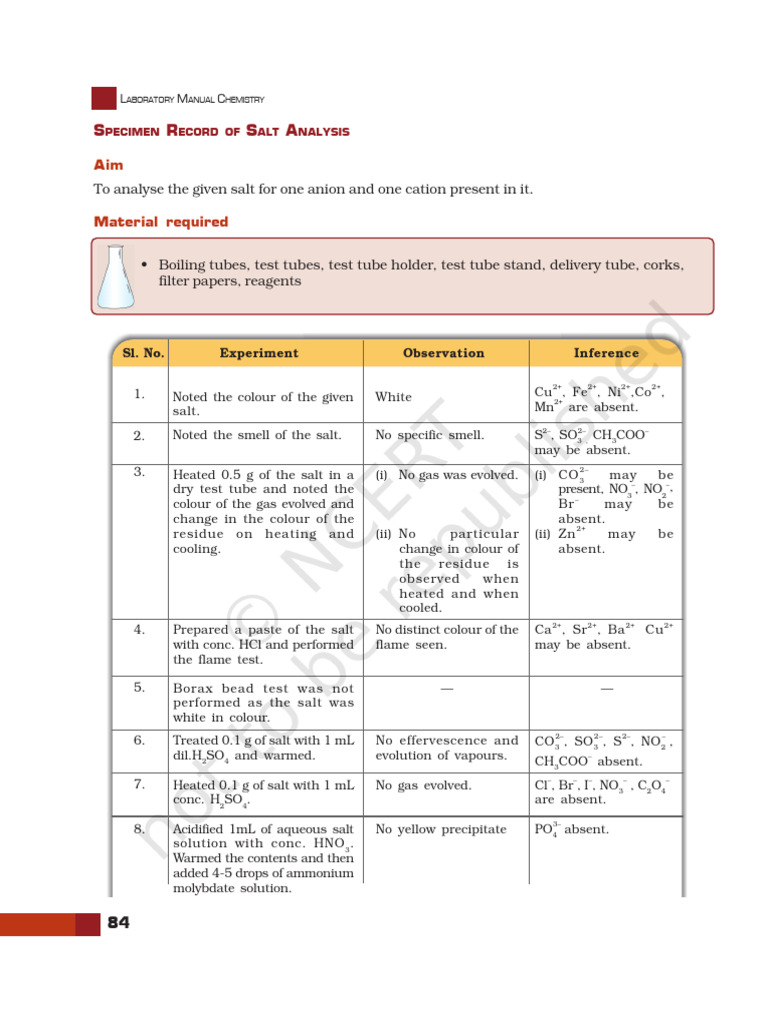 Magnesium Sulfate Salt Analysis | PDF | Salt (Chemistry) | Ammonium