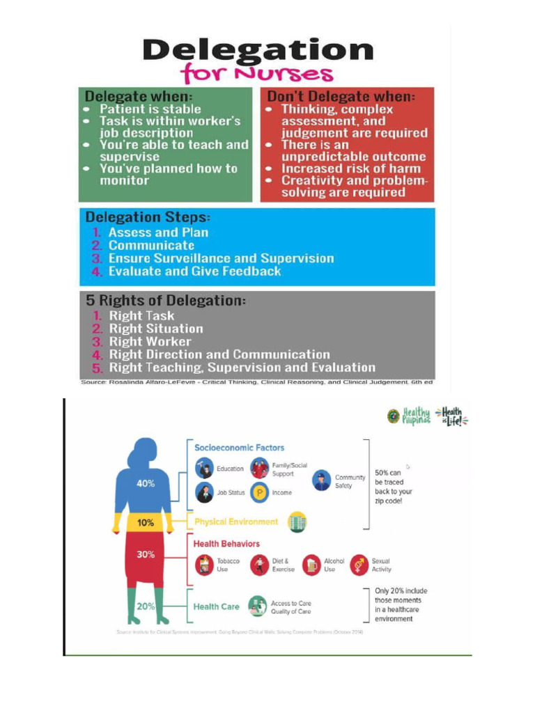 Kardex Nursing | PDF