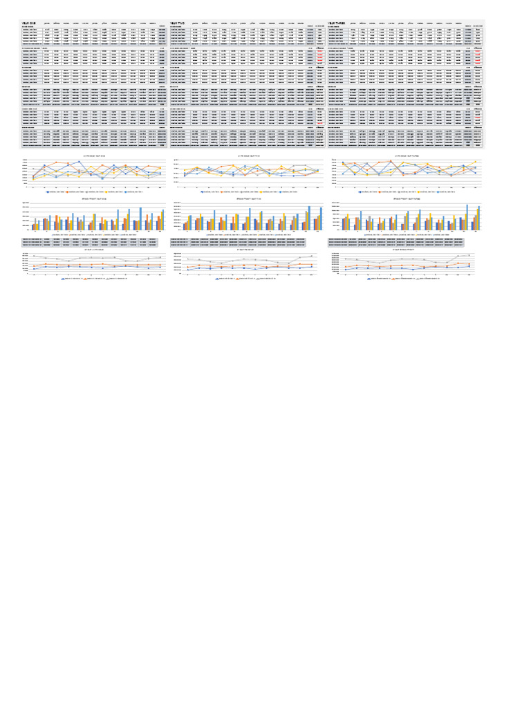 IC Yearly Sales Forecast Report Example 11496 | PDF | Business ...