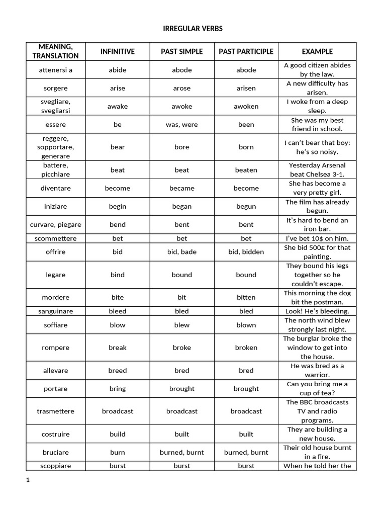 Irregular Verbs - New Complete List | PDF