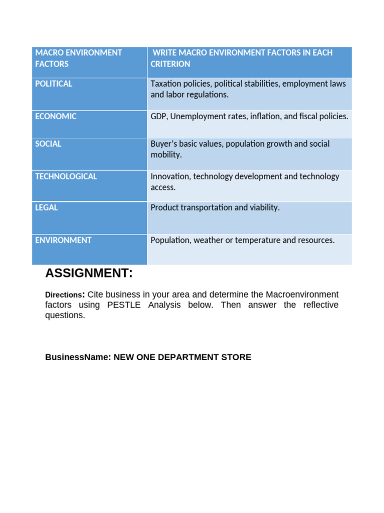 Macro Environment Factors Analysis | PDF