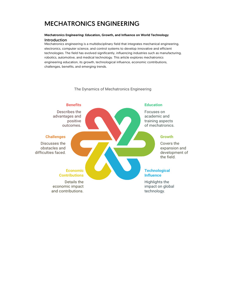 Mechatronics Engineering | PDF | Mechatronics | Automation
