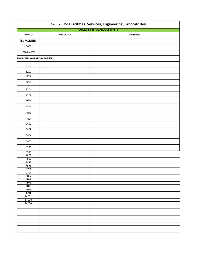 Sector_TSD Facilities, Services, Engineering, Laboratories | PDF