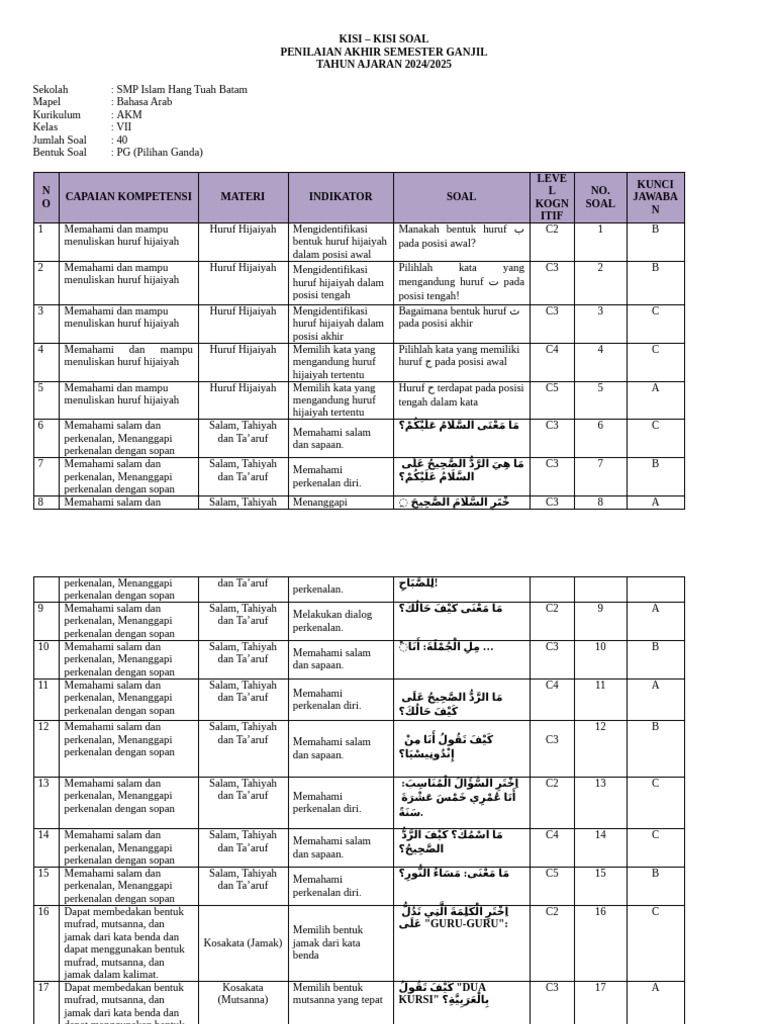 kisi-kisi soal Bahasa Arab kelas VII | PDF