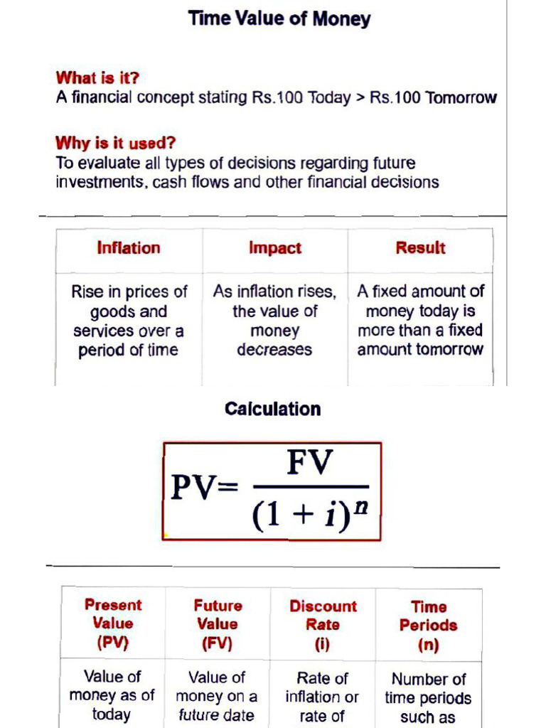 Time Value of Money | PDF