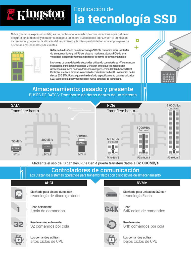 La Tecnologia SSD (Kingston) | PDF | Unidad de estado sólido | Informática