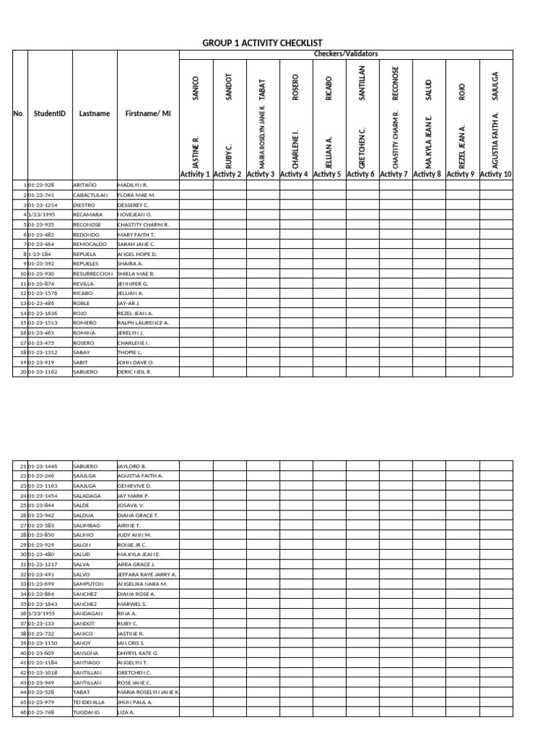 Group 1 Activity Checklist | PDF