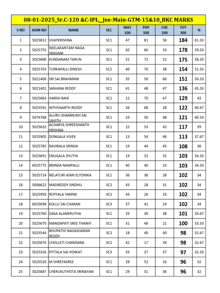 08-01-2025 - Sr.C-120 &C-IPL - Jee-Main-GTM-15&10 - BKC MARKS | PDF