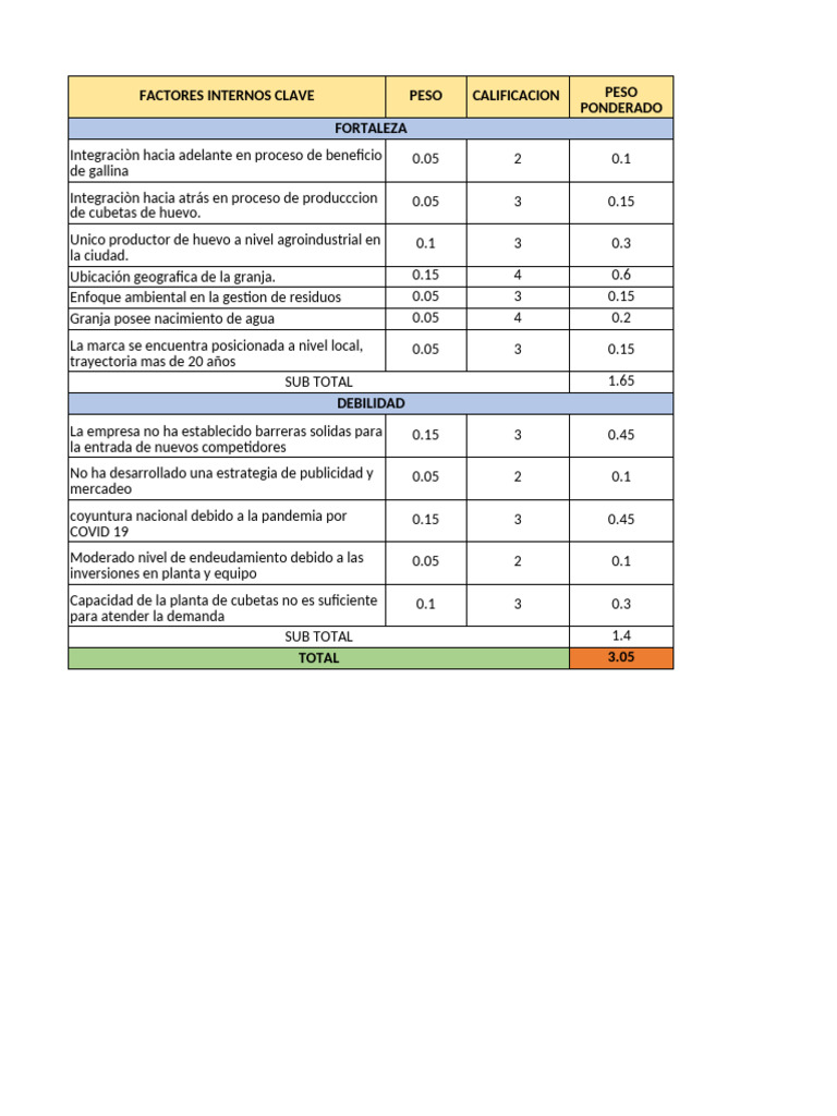 MEFI Taller | PDF