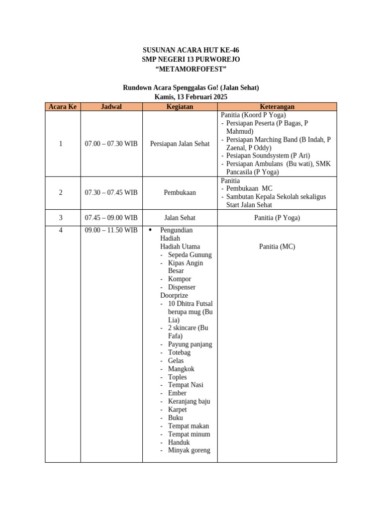 SUSUNAN ACARA HUT SPENGGALAS | PDF