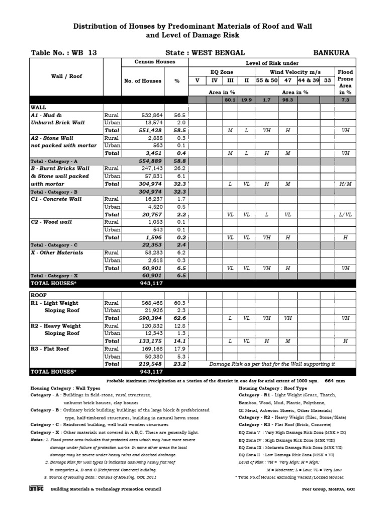 Bankura Seismic Map 2018 | PDF | Roof | Architectural Design