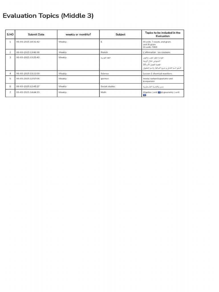 Evaluation Topics (Middle 3) | PDF