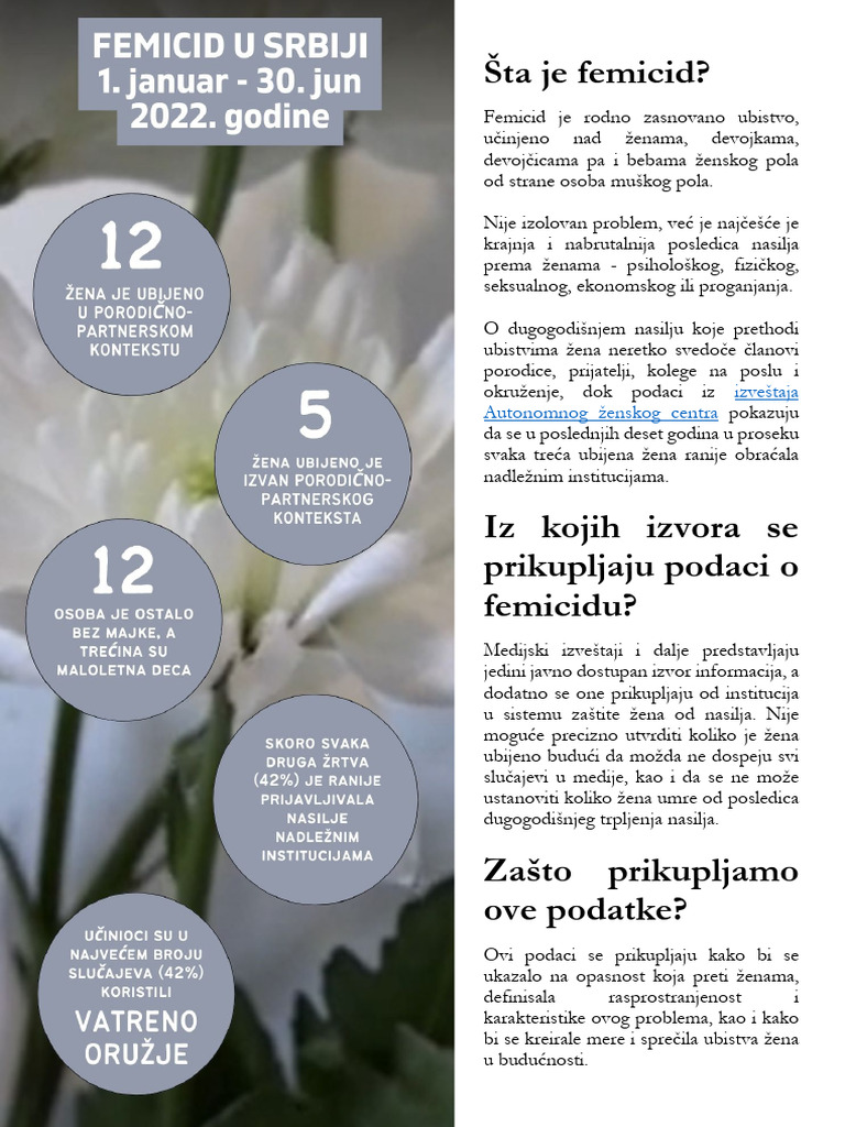 FEMICID Polugodišnje Saopštenje - 2022. Godina | PDF