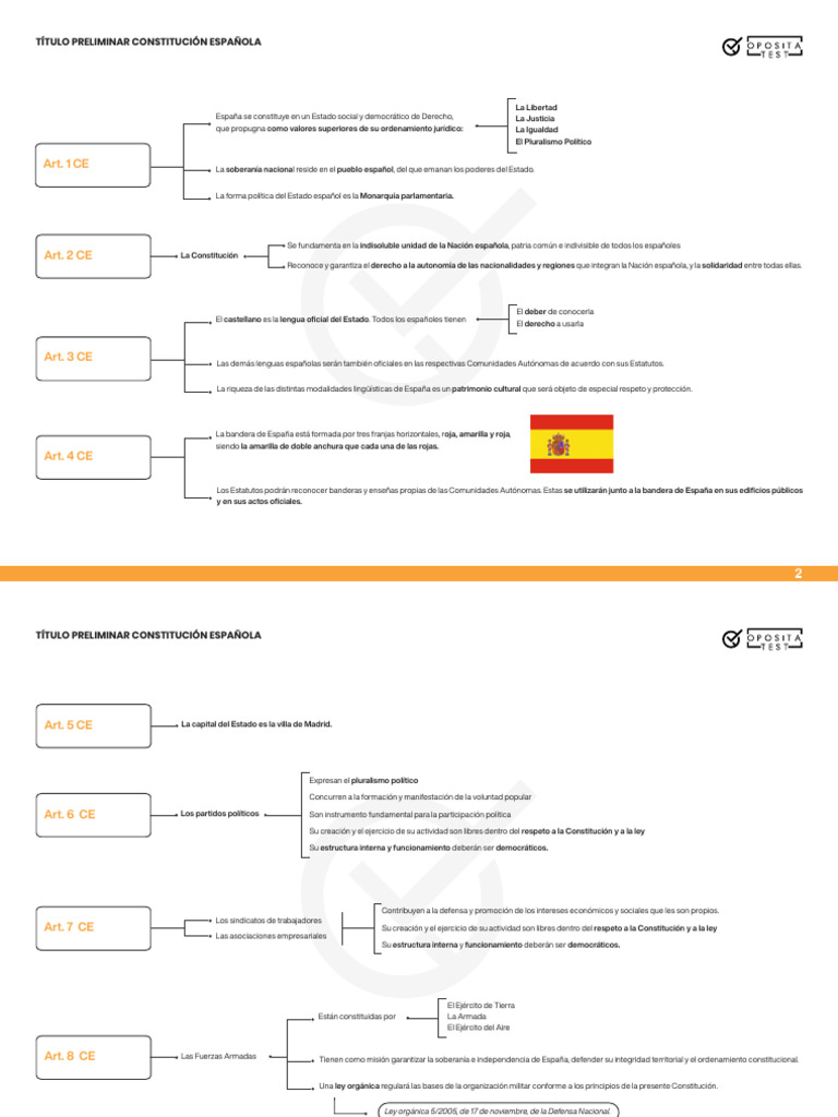 Esquemas CE | PDF | Constitución | España