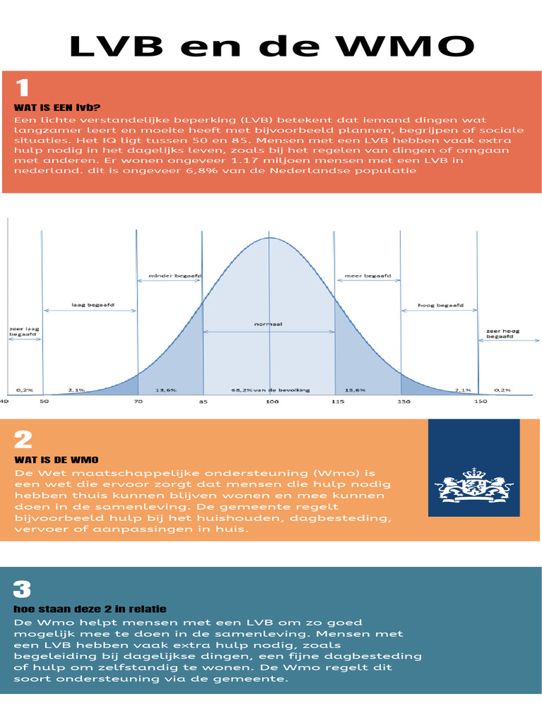 Infographic LVB & WMO | PDF