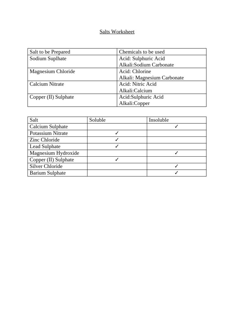Form 2 Chemistry Assignment Salts Worksheet | PDF