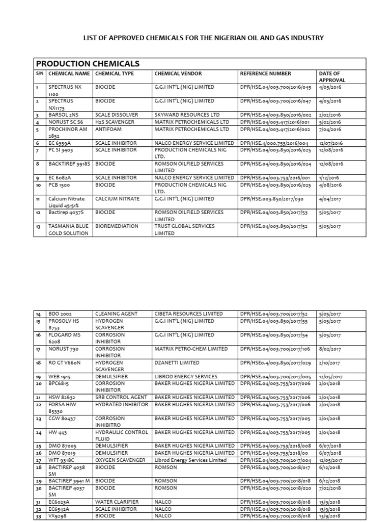 List of Approved Chemicals For The Nigerian Oil and Gas Industry | PDF ...