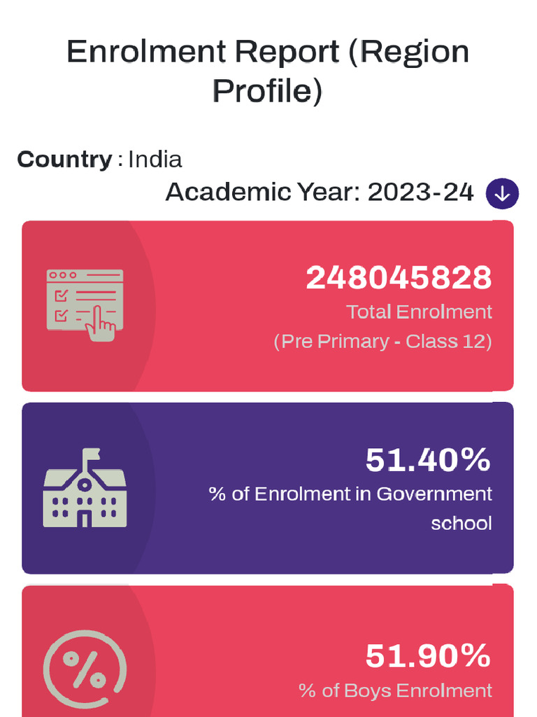 Enrolment | PDF