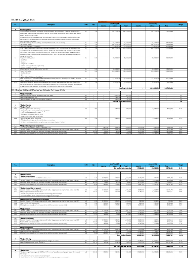 1. Quotation BOQ of DM Housing 1 Couple (2 Unit) Rev-1 (2) | PDF