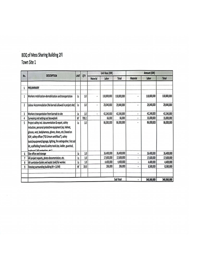 3.BOQ Mess Sharing Building Town Site 1 RAPP | PDF