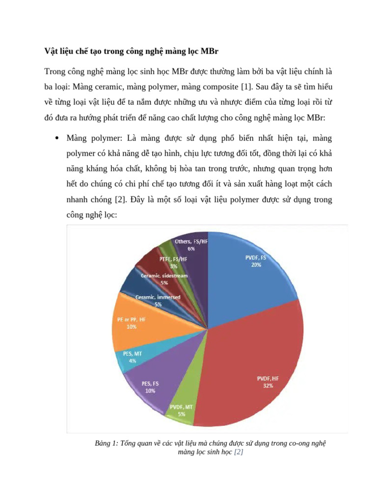vật liệu màn MBr | PDF