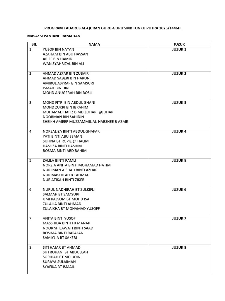 Tadarus Guru Smktp 2025 | PDF