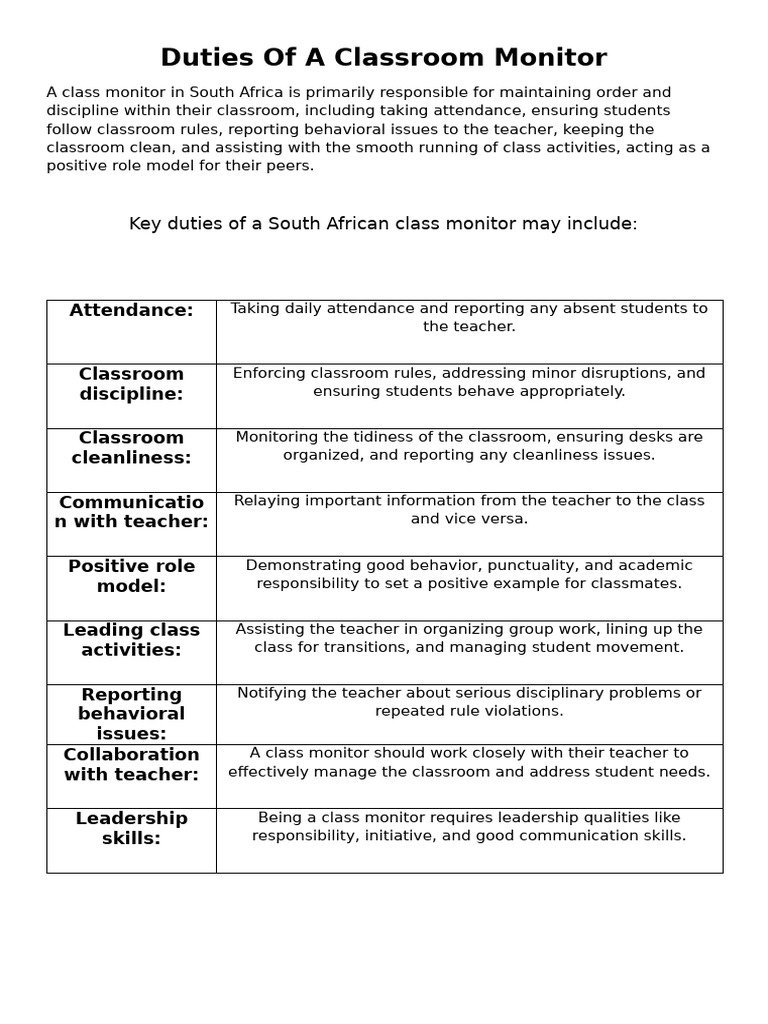Duties of a Classroom Monitor | PDF