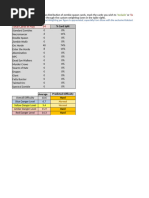 Diablo 2 Experience Chart | PDF