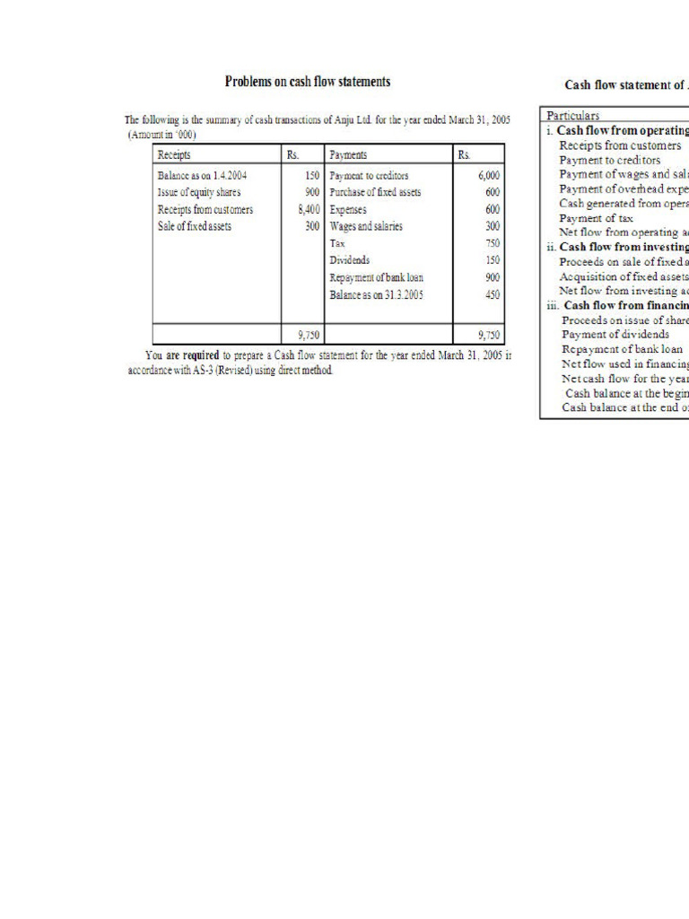 Direct Method | PDF