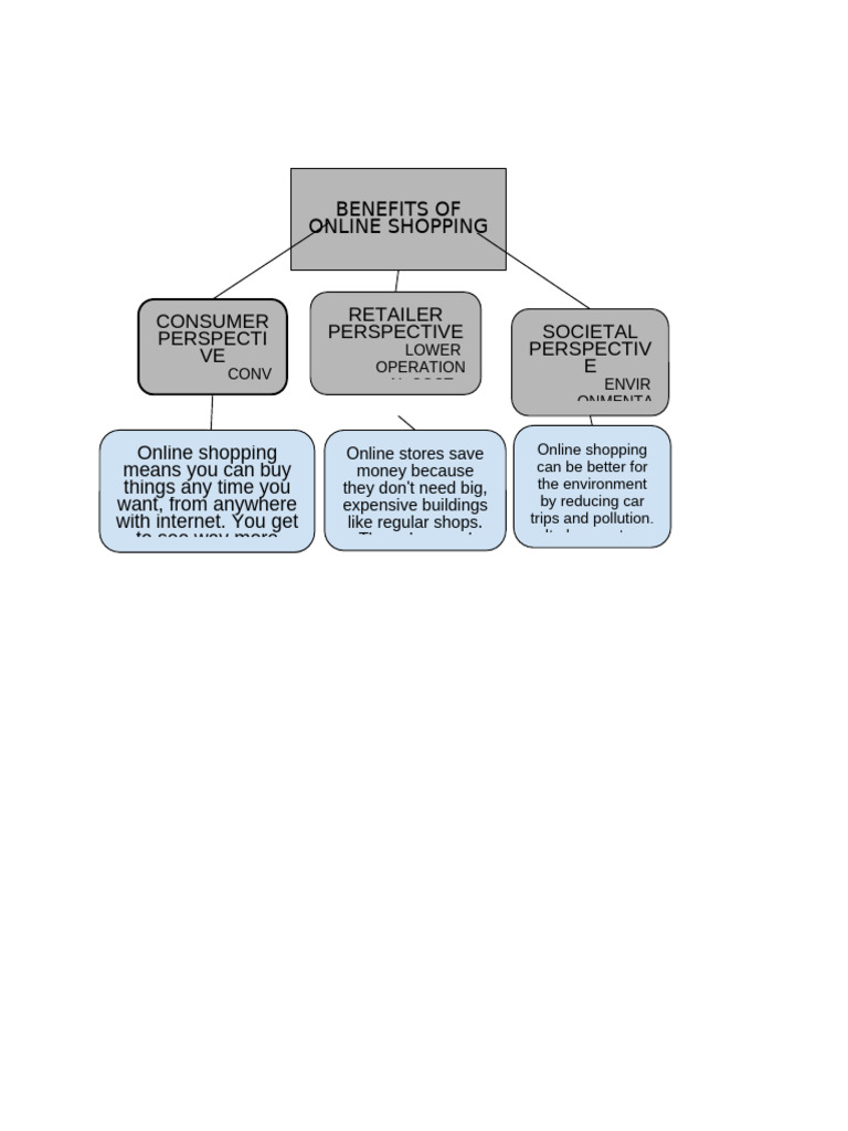 Conceptual Framework | PDF