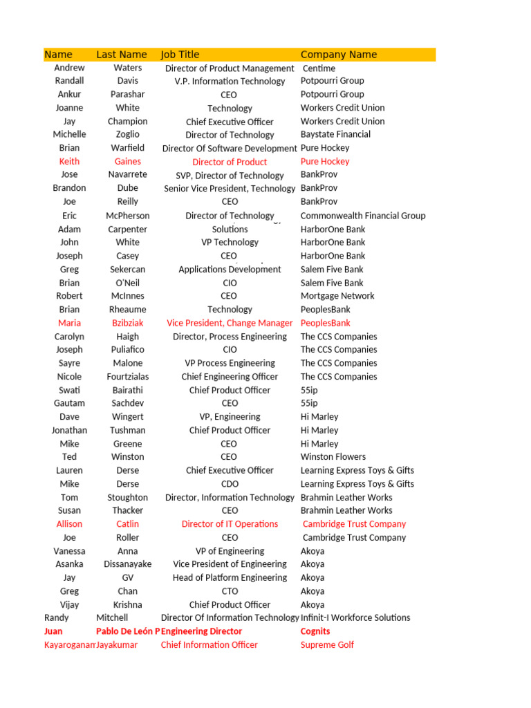 Calling Data 1 | PDF | Chief Operating Officer | Business