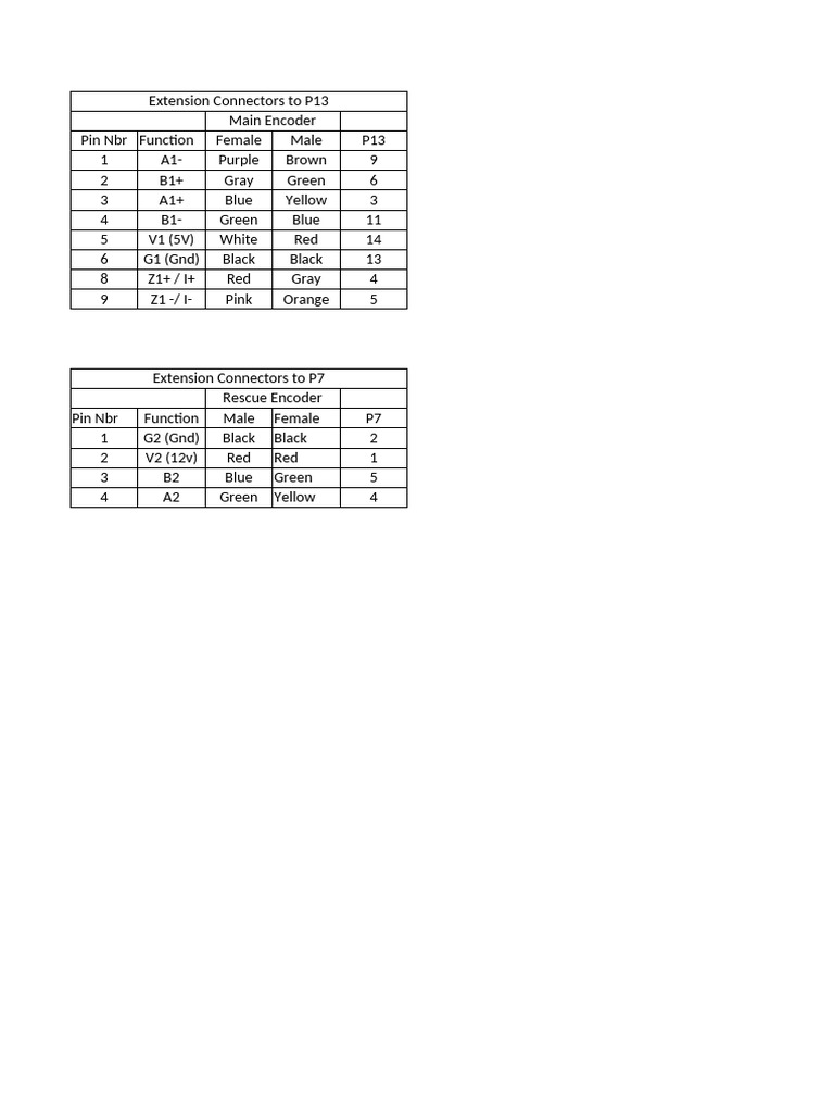 Encoder Extension | PDF