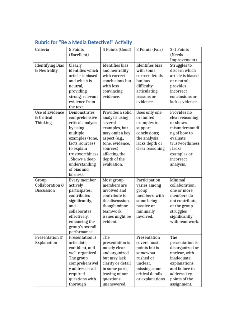 Media Detective Activity Rubric | PDF | Critical Thinking | Psychology