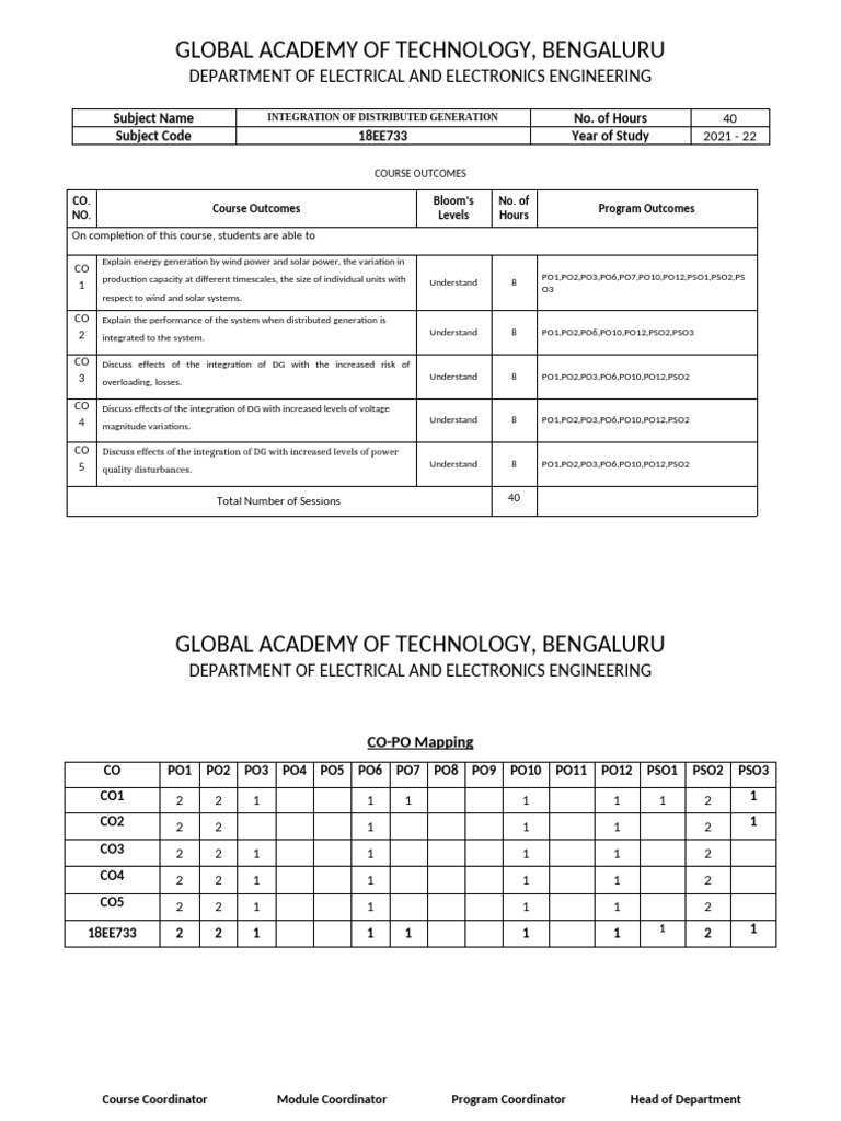 GAT_EEE_NBA_IDG_18EE733_CO_21- 22 | PDF | Distributed Generation ...