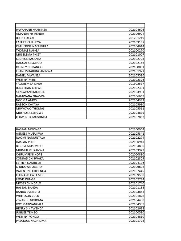 Eee 422 Project Groups | PDF
