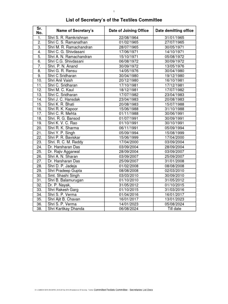 Textiels Committee - Secretaries List | PDF