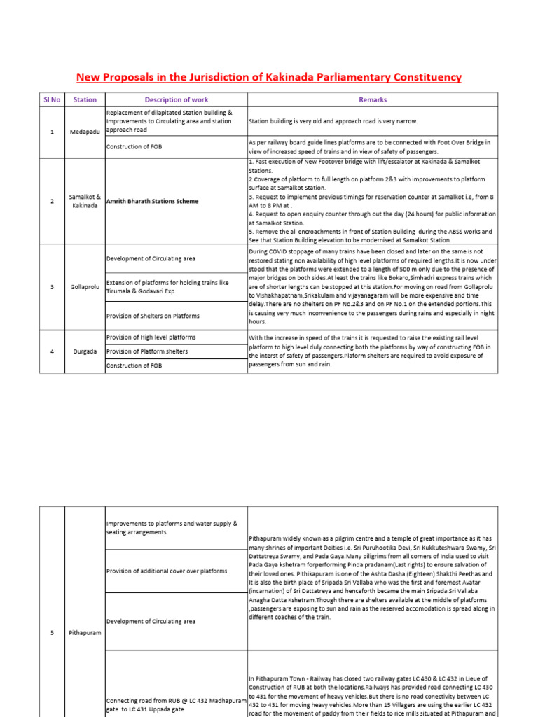 Kakinada Railway Station Upgrades | PDF | Transport