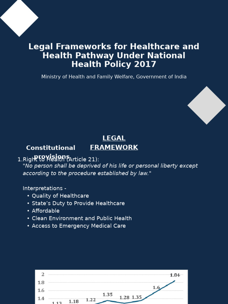 Legal Frameworks in Indian Healthcare | PDF | Surrogacy | Pharmacy