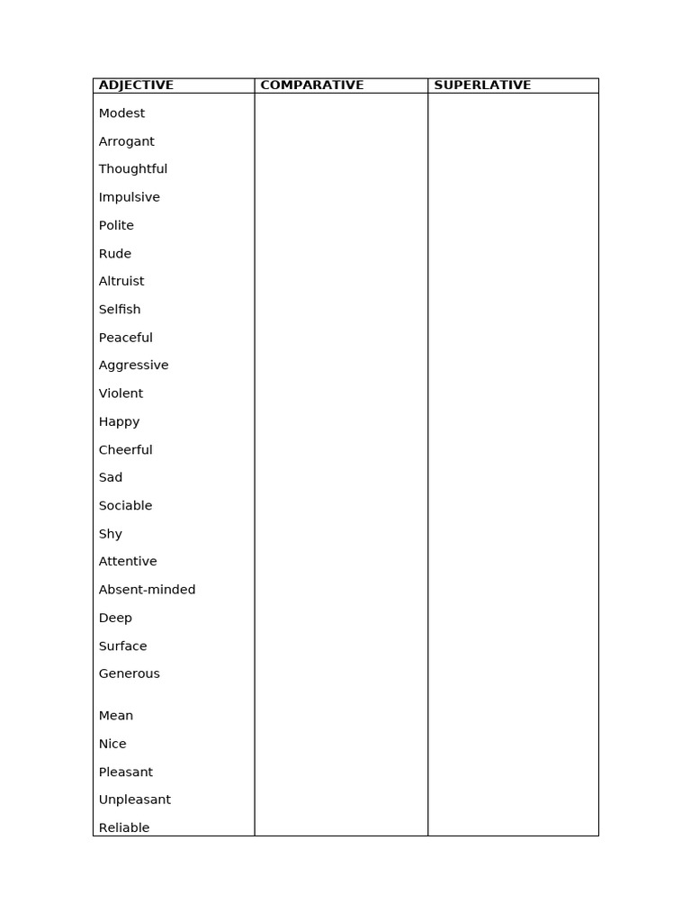 Adjective Comparative Superlative | PDF