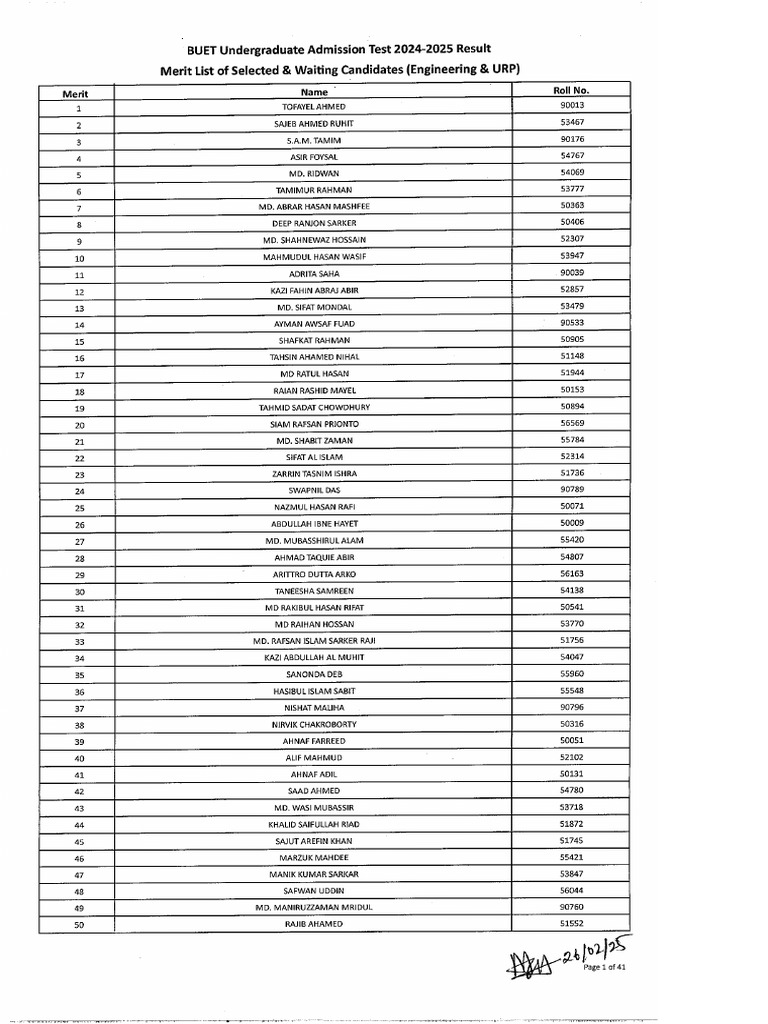 Buet Result Ka - Merit | PDF