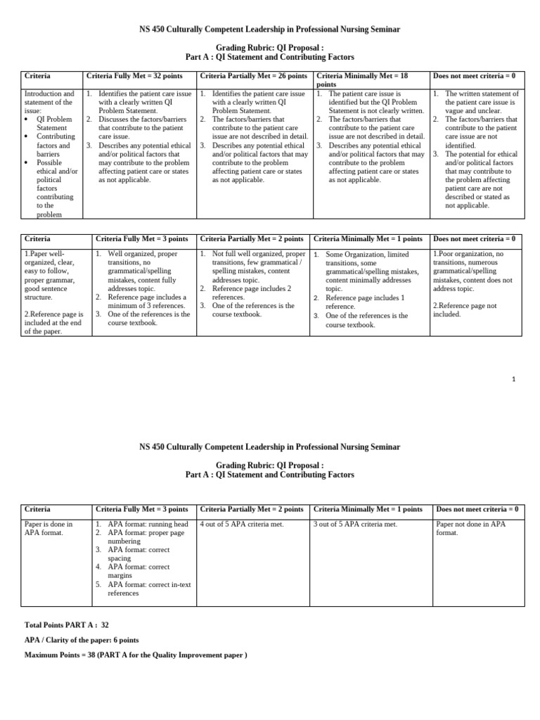 NS 450 GRADING RUBRIC QI Proposal - Part A - 11 24 | PDF | Apa Style ...