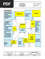 Dehumidifier Maintenance Checklist | PDF | Manufactured Goods ...